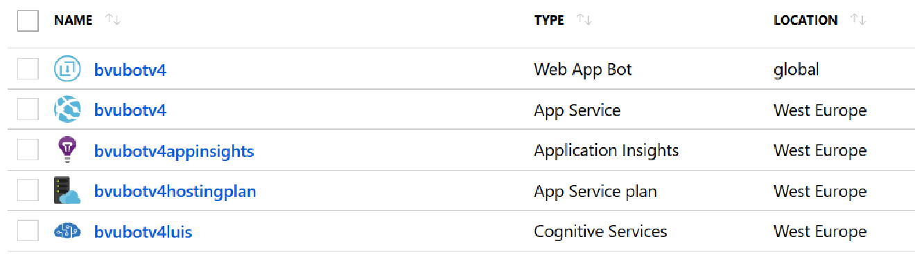 Bot Framework v4 – Continuous Deployment: Part 2 – ARM template and Azure DevOps Release ...