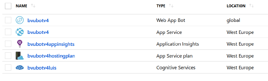 Bot Framework V4 Continuous Deployment Part 2 Arm Template And Azure Devops Release